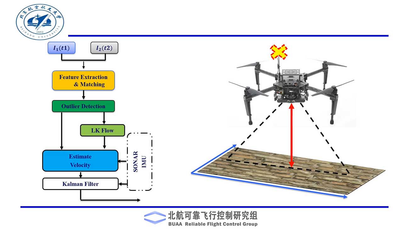 RFLY|北航可靠飞行控制研究组 - BUAA Reliable Flight Control Group