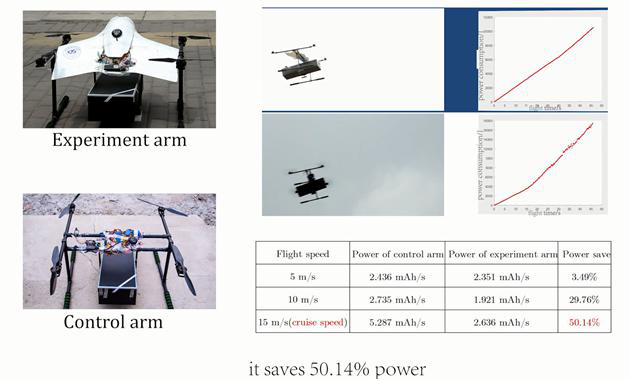 RFLY|北航可靠飞行控制研究组 - BUAA Reliable Flight Control Group